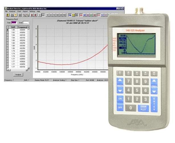 5001-1201 AEA Technology Software New | ValueTronics